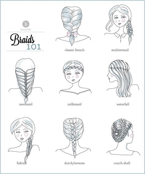 Love For Fashion Hair Makeup Different Braids Long Hair Styles