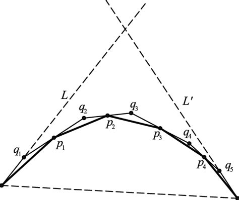 A Long Subsequence Containing Only Ns As In I Download Scientific Diagram