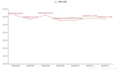 Pyecharts 实现显示数据为百分比的折线图echarts折线图是百分比的时候如何展示 Csdn博客