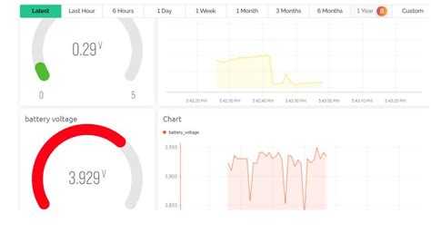 Projectcompletion Sustainabletech Futureengineers Solarpower Automation Iot Iotsolutions