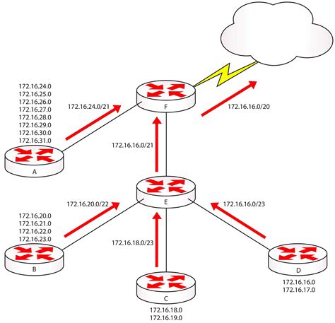 Learn Ip Addressing Cbt It Certification Training