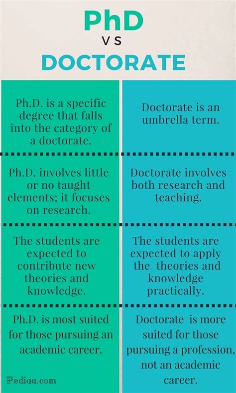 📌what Is The Difference Between A Phd And A Doctorate At First Glance