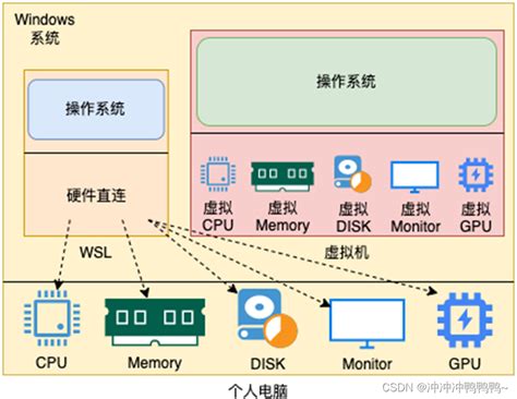 黑马程序员 从0到1学习linux 第一章 初识linux黑马程序员 Linux Csdn博客