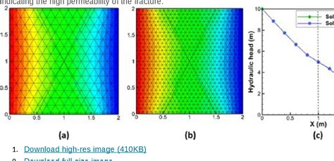Figure From A Practical Model For Fluid Flow In Discrete Fracture Porous Media By Using The