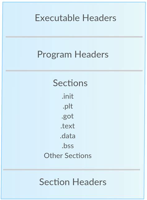 Linux Reverse Engineering CTFs For Beginners Blog Of Osanda