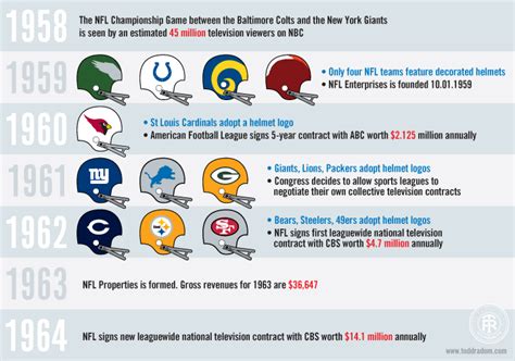 Nfl Helmet Logos History At Daniel Pinto Blog