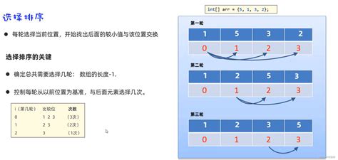 简单认识算法 Csdn博客