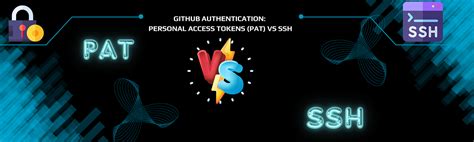 🔐 How To Authenticate With Github A Step By Step Guide To Pat And Ssh Setup By