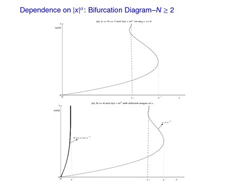 On Fourth Order PDEs Modelling Electrostatic Micro Electronical Systems Mathtube Org