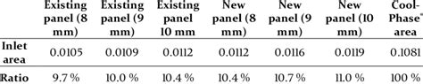 16 Inlet Area For Existing And New Panel Used In The Experiment The Download Scientific