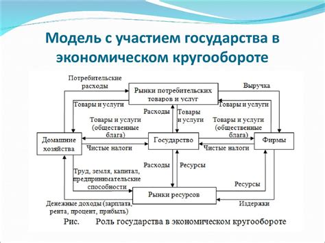 Предмет и методы экономики Основные понятия дисциплины презентация