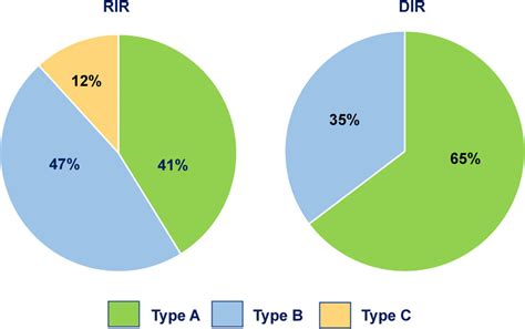 Failure Pattern By Co Registration Method RIR Rigid Image