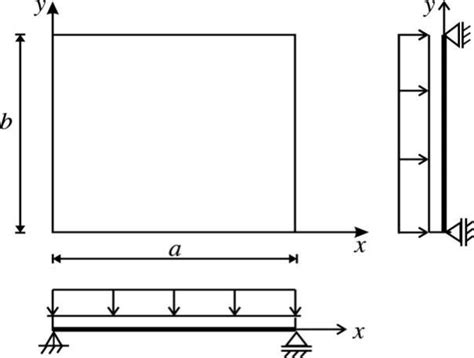Simply Supported Rectangular Kirchhoff Plate Under Uniform Load Download Scientific Diagram