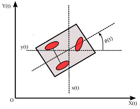 Adaptive Finite Fixed Time Control Design For A Class Of Nonholonomic Systems With Disturbances
