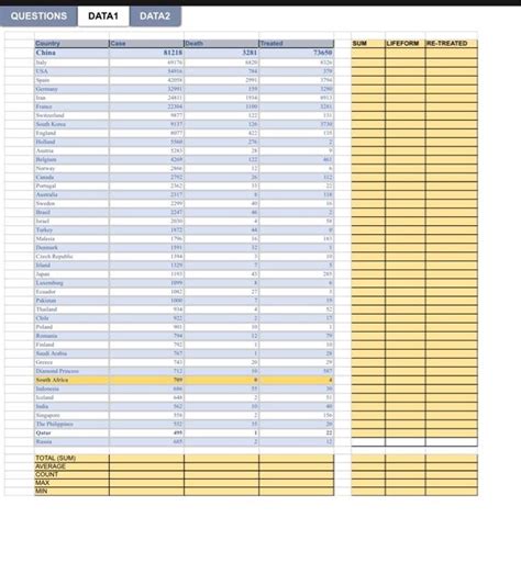 Solved QUESTIONS DATA1 DATA2 Begin Tabular L L L Chegg