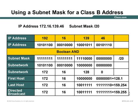 Subnet Mask Class