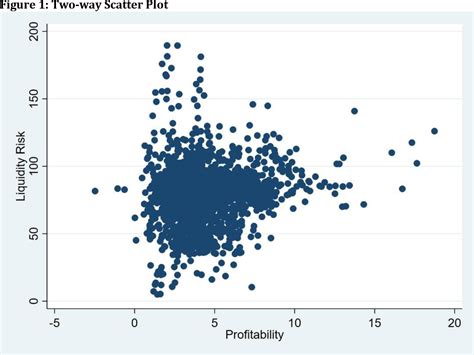 figure 1 from non linear panel data liquidity model of islamic and