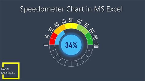 Speedometer Chart Design In Excel Microsoft Excel Tutorial YouTube