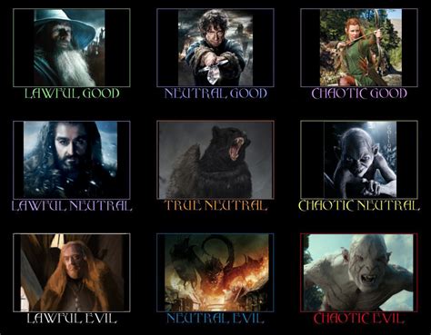 The Hobbit Alignment Chart By Thedwarfess On Deviantart