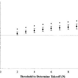 PDF Sources Of Error In Determining Countermovement Jump Height With The Impulse Method