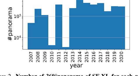 Figure 1 From Rethinking Visual Geo Localization For Large Scale