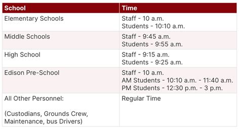 Early Dismissal And Delayed Opening Schedule Westmoreland Elementary