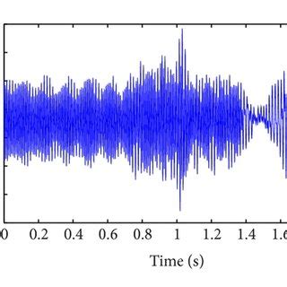 Time History Of The Tangential Force Download Scientific Diagram