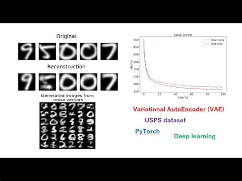 Build A Variational Autoencoder Vae Using Pytorch Example Using