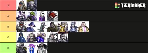 I Like All The Characters Especially From B And Above Rraincode