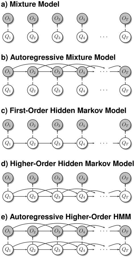 Selected State Space Representations Of Models Included In The Novel Download Scientific