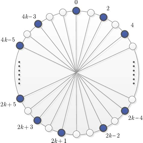 figure 1 1 from a graph theoretic approach to network coding semantic
