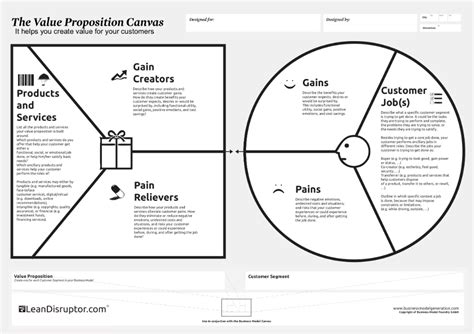 Value Proposition Canvas Egoogle Sheet Template
