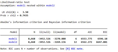 Practical Example With Logistic Regression A Guide To Applied