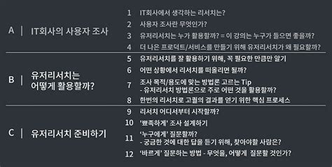 유저리서치를 활용하기 위해 알아야하는 것