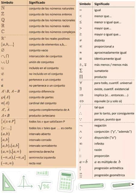 Resúmenes De Anexosímbolos Matemáticos Descarga Apuntes De Anexo