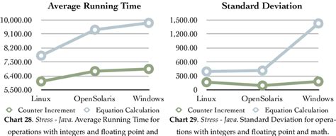 Stress Java Summary Statistics Download Table
