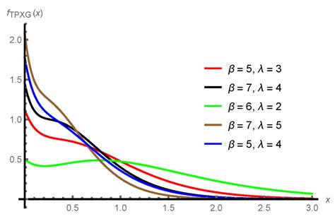 Efficient Estimation Of Two Parameter Xgamma Distribution Parameters Using Ranked Set Sampling