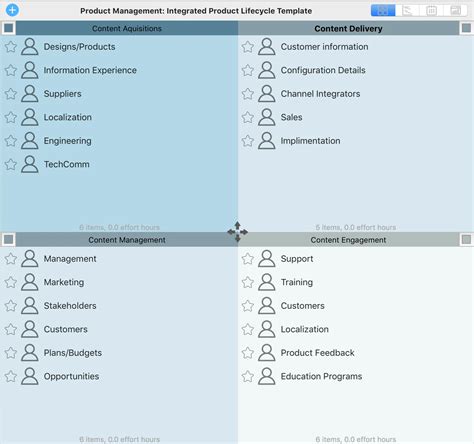 Priority Matrix Template Product Management Integrated Product Lifecycle Template