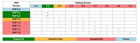 Xdebug Does Not Work Docker Build Environment · Issue 19896 · Dolibarr