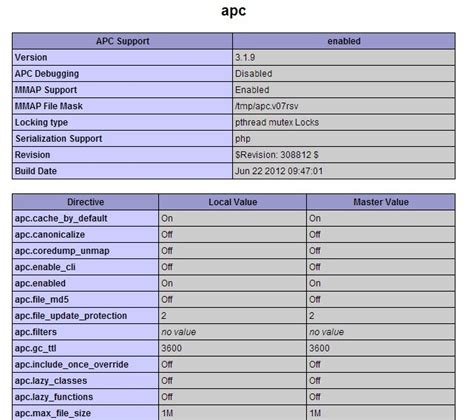 Using APC To Speed Up Prestashop Dh