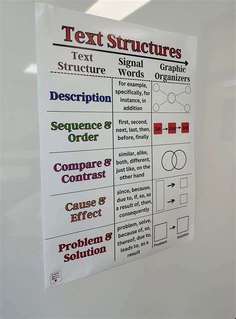 Text Structures Anchor Chart Text Structures Reading Anchor Chart