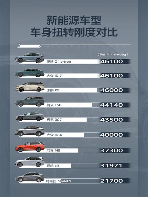 新能源车型车身扭转刚度大横评奥迪q4 E Tron社区易车社区