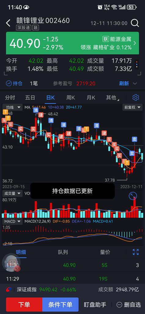 没什么格局，赚一点是一点！25到手 捂脸 赣锋锂业002460股吧东方财富网股吧