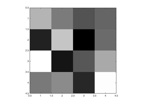 Matlab Image Plotting Resolutiondpi Stack Overflow