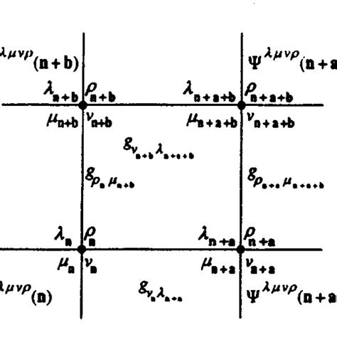 Two Dimensional Lattice On Which The Spin Model Is Defined Download