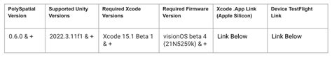 unity polyspatial play to device for visionos development is here — learn xr blog