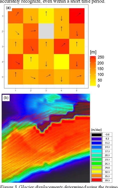Figure 3 From Training Dataset For The Machine Learning Approach In Glacier Monitoring Applying