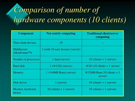 Ppt Reliability Analysis In Net Centric Computing Powerpoint