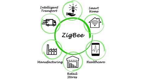 Zigbee Everything You Need To Know