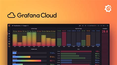 Grafana Cloud Observability Platform Features